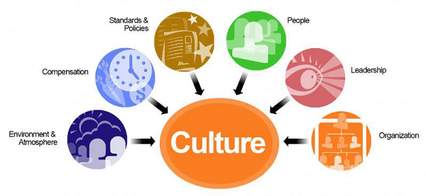 HRM - Organizational Culture - HRM Exam HRM - Organizational Culture - HRM Exam