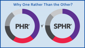 Comparing the PHR and SPHR Certification Exams - HRM Exam