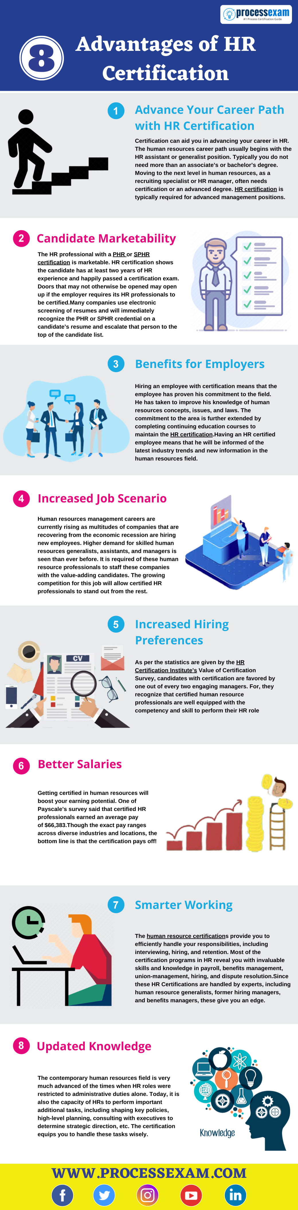 Effortless Method to Ace the SPHR Certification Exam