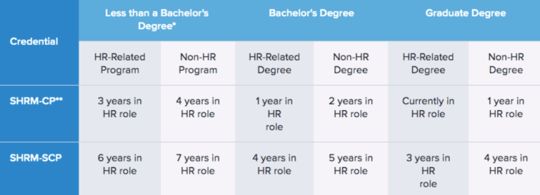 Understanding SHRM Certification: A Guide