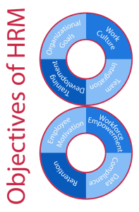 The 7 Fundamental Functions of Human Resource Management